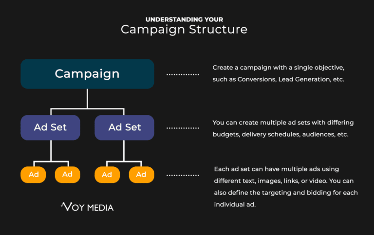 Facebook Ads Manager Guide | Facebook Advertising Agency | Facebook ...