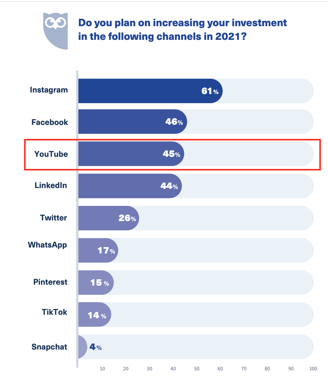 Top B2B Content Trends For 2021